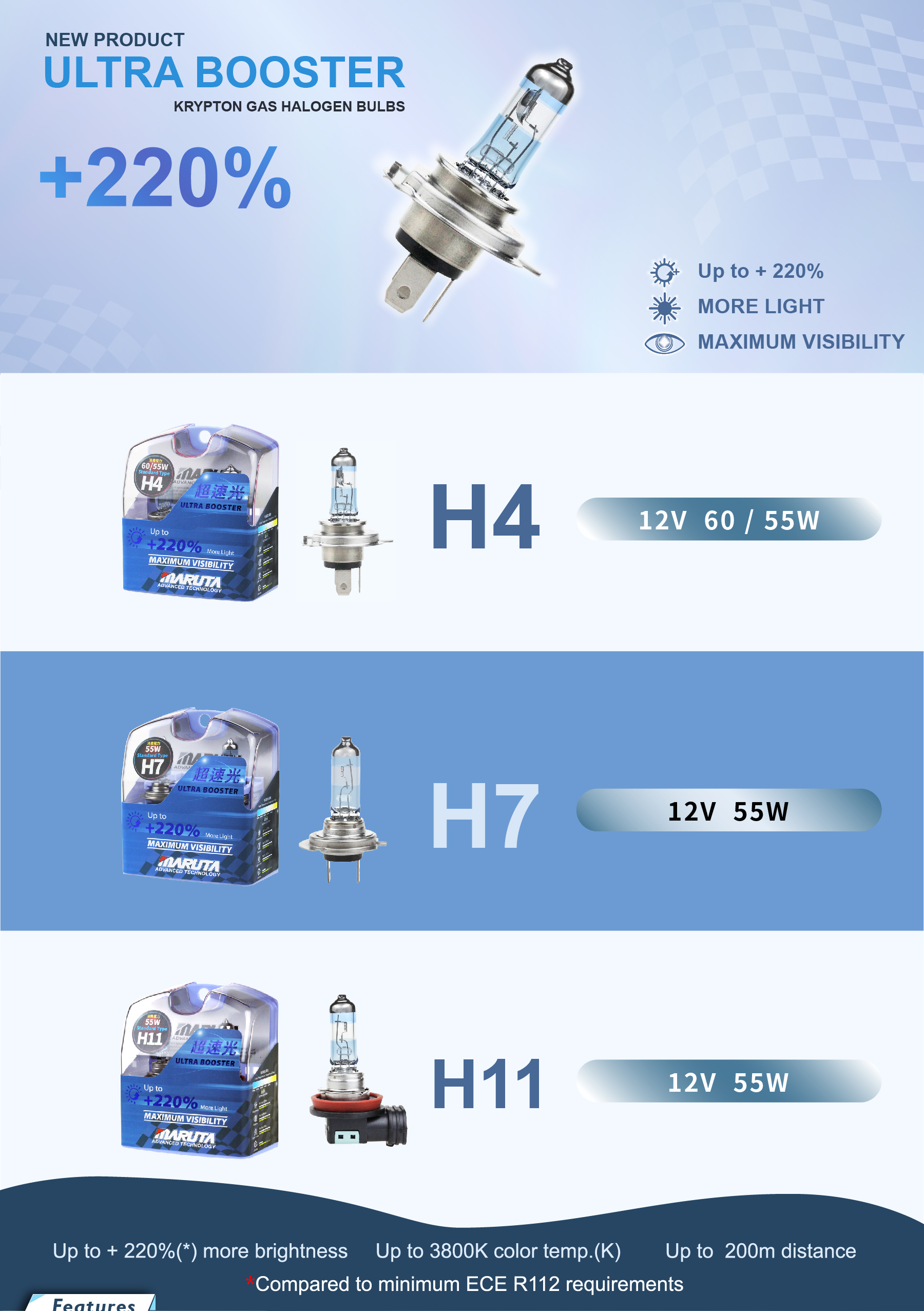 ULTRA BOOSTER+220% Bulbs - APEX WANG'S CORPORATION