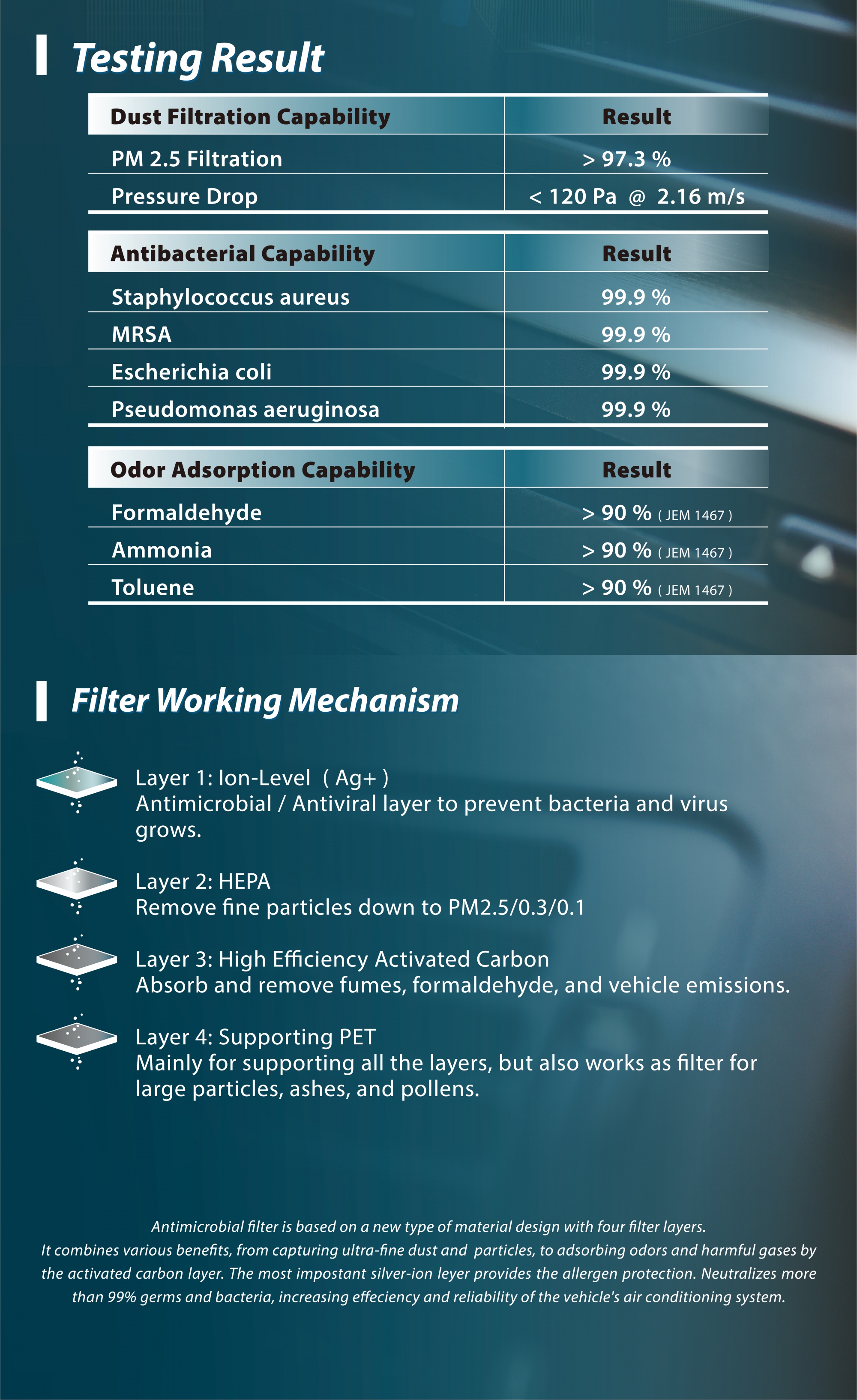 3 in 1 Antimicrobial Cabin Air Filter - APEX WANG'S CORPORATION