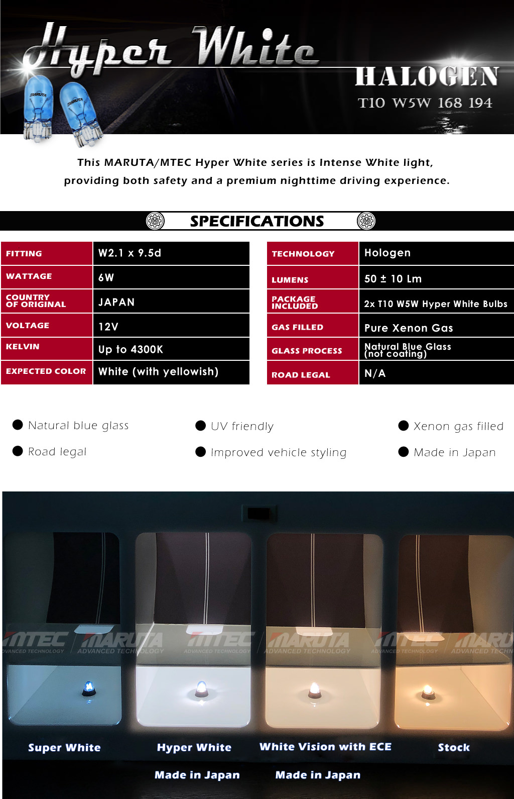 Hyper White T10 W5W 168 194 Halogen Bulbs - APEX WANG'S CORPORATION