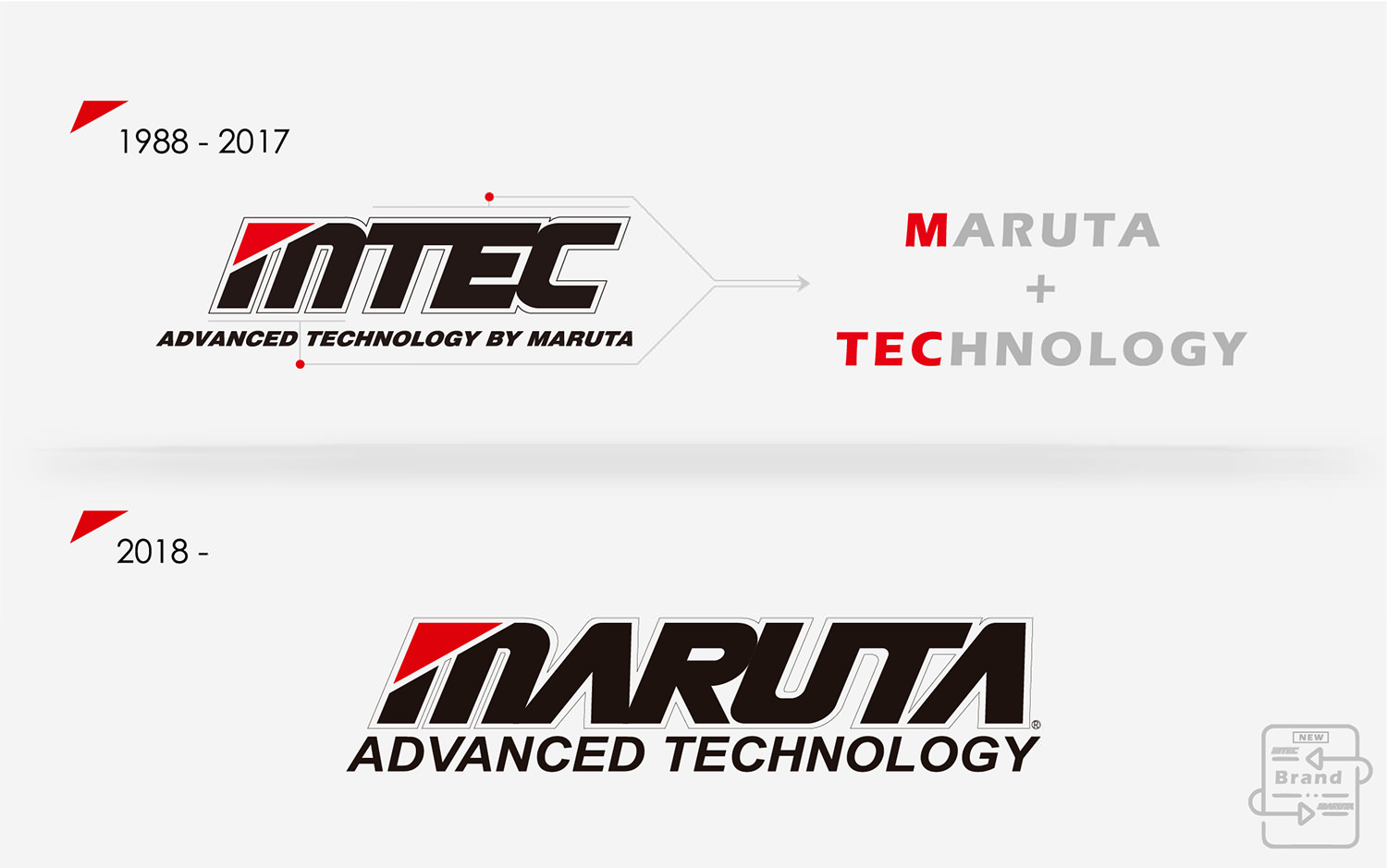 MARUTA, New generation of enterprise identification published - APEX ...